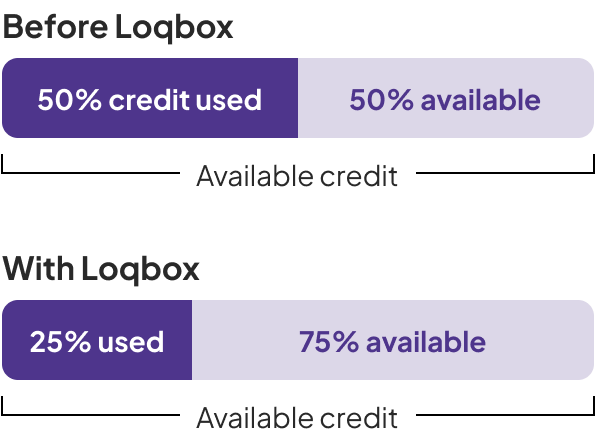 How Loqbox Memberships Work